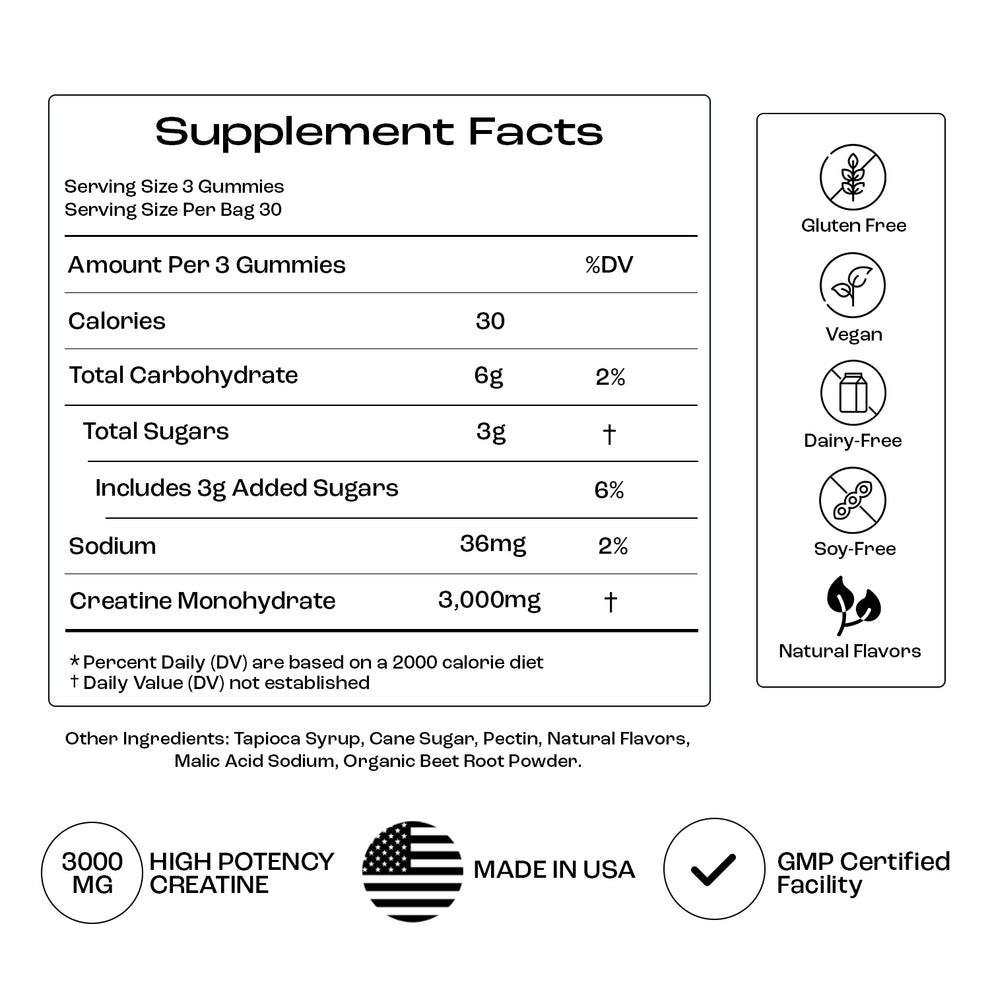 Daily Creatine Gummy | OMNI Creatine